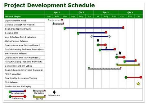Gantt Chart Advantages And Limitations Chart Examples