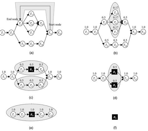 example application of block detection algorithm a iterative block download scientific