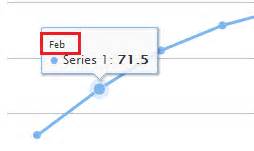 Css Highcharts How Can I Change Font Size Stack Overflow
