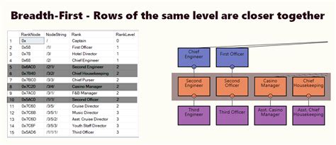 how to use sql server hierarchyid through easy examples
