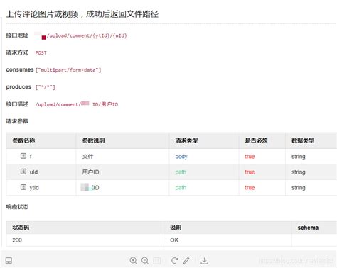 java实现一个文件上传接口 java文件上传接口 csdn博客