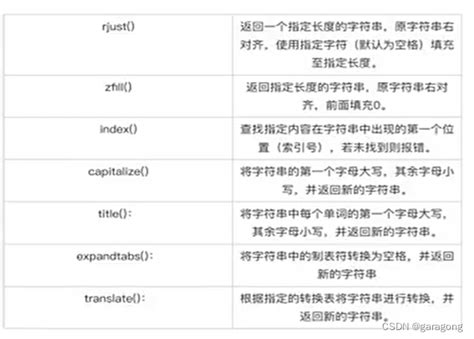python语言学习笔记之十（字符串处理） csdn博客