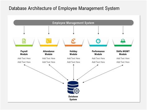 Structure Of Database Management System