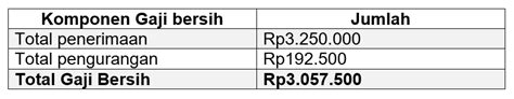 Tips Sederhana Dan Mudah Menghitung Gaji Karyawan Flowchart In Word