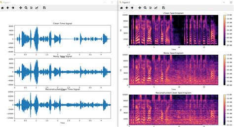 python 画语音波形图和语谱图 语音noisy波形图 csdn博客