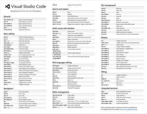 Visual Studio Shortcuts Cheat Sheet Cheat Sheet