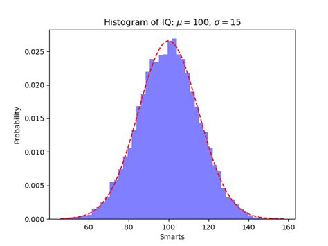 matplotlib pyplot hist matplotlib 2 2 5 documentation