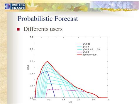 PPT Deterministic Vs Probabilistic Forecast PowerPoint Presentation