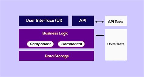 what is api testing with real time examples flashmob computing