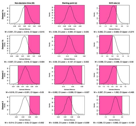 differences between hierarchical bayesian parameter estimate download scientific diagram