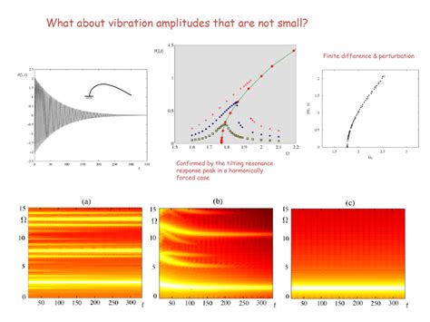 highly flexible structures nonlinear dynamics group
