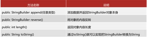 java 基础入门篇（六）：string 与 stringbuilder java stringbuilder csdn博客