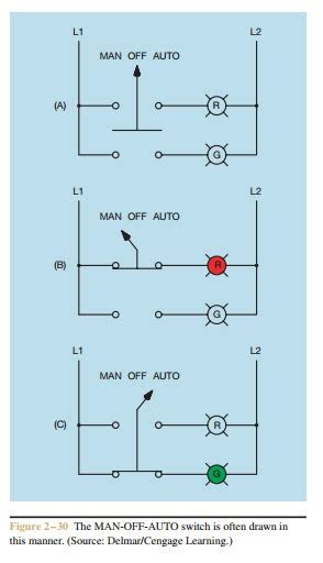 Functions Of Motor Control Selector Switches Electric Equipment
