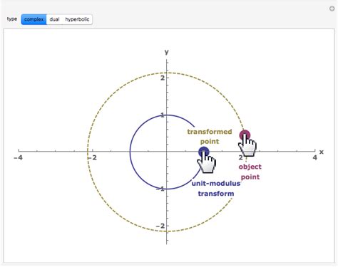 transformations of complex dual and hyperbolic numbers wolfram demonstrations project
