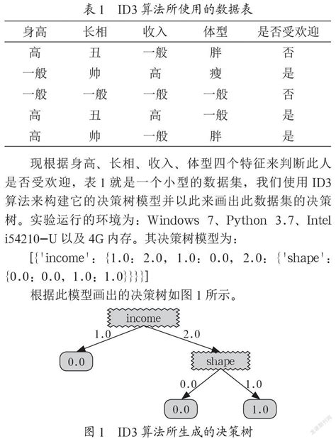 数据挖掘经典分类聚类算法的研究综述 参考网