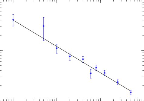 finite size scaling of the co ordination number correlator −gqq[r n download scientific