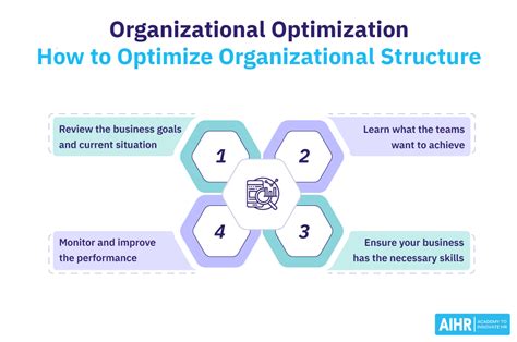 What Is Organizational Optimization HR Glossary AIHR