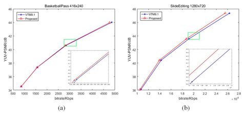 sensors free full text fusion based versatile video coding intra prediction algorithm with