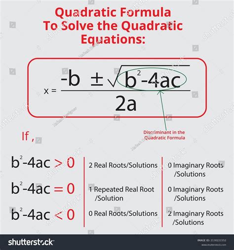 Quadratic Formula Solve Quadratic Equations Explanation Stock Vector
