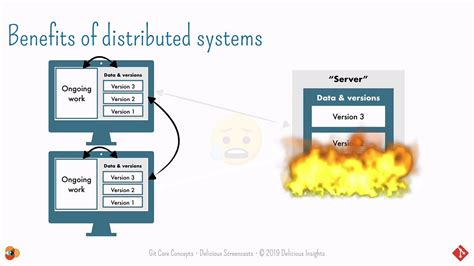 Git Core Concepts 1 7 Course Contents Intro To Version Management