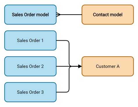 Fields And Widgets Odoo 16 0 Documentation