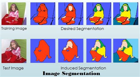 a step by step guide to image segmentation for m tech thesis