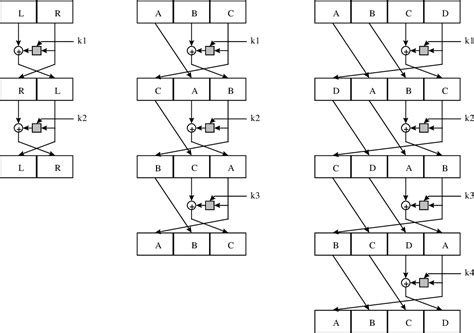 [pdf] the cast 256 encryption algorithm semantic scholar