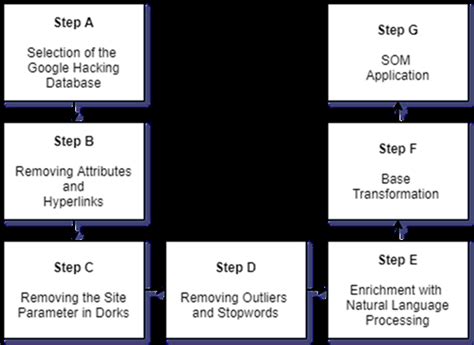 seven steps of computational experiments download scientific diagram