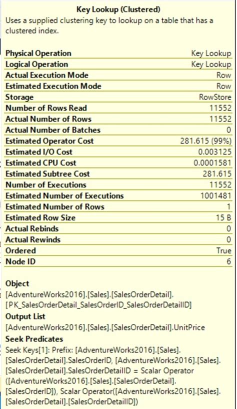 SQL Server Performance Tuning Using Filtered Covering Index