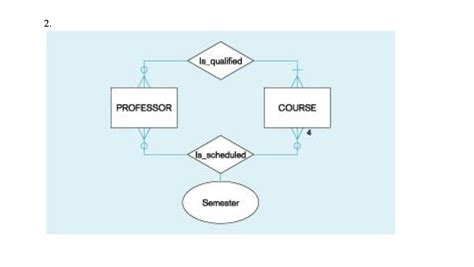 Solved Provide Conceptual Relational Database Schemas In Chegg