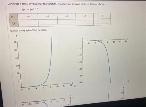 Solved Construct A Table Of Values For The Function Round Chegg