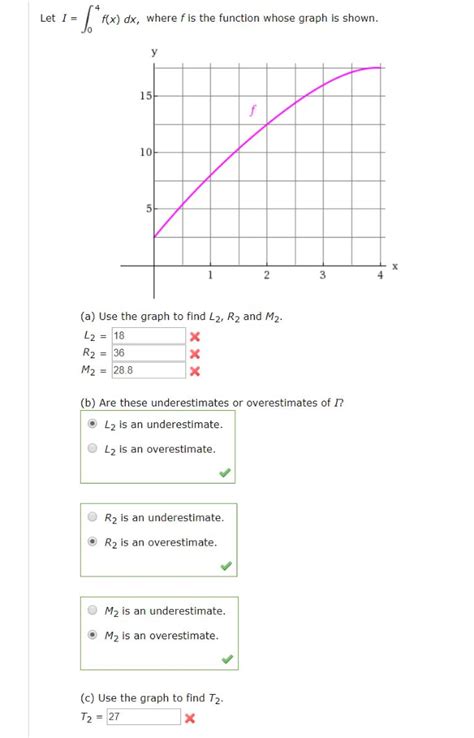 solved let i f x dx where f is the function whose graph is