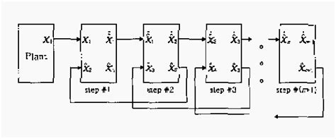 figure 1 from state estimations and output feedback control for nonlinear systems with cascade