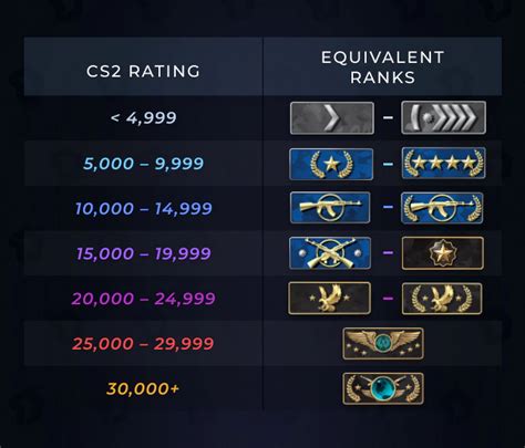cs2 ranks and rating system advanced guide 2024 dmarket blog