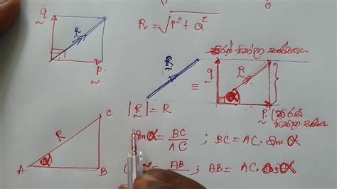 introduction to vectors part 2 physics saman dadallage youtube