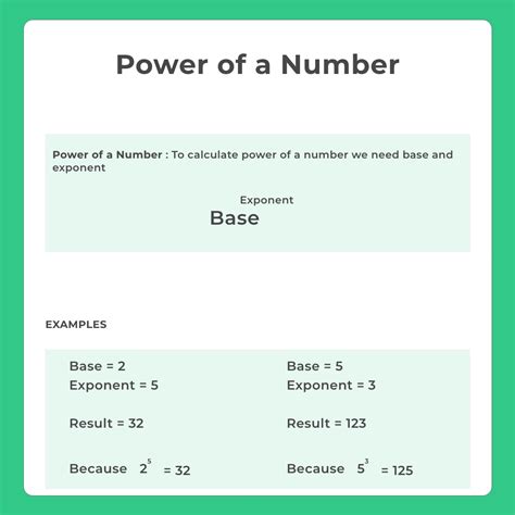 Power Of A Number In C Prepinsta
