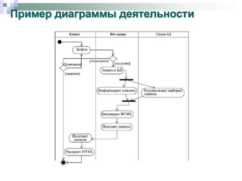 Visualizing Shopping Process With Swimlane Activity Diagram