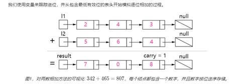 python输入两个数求和 【leetcode】2 两数相加（python） csdn博客