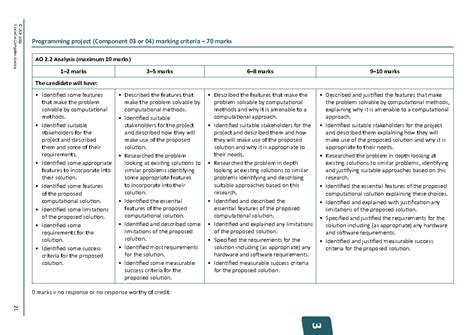 Computer Science H446 NEA Marksheet OCR 2016 3 Programming Project