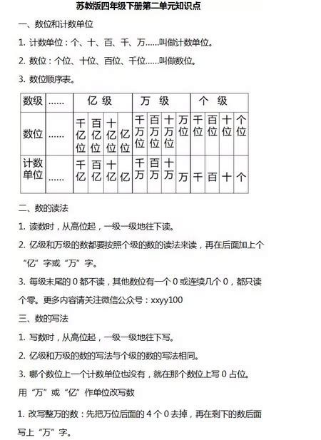 2019年苏教版四年级数学下册第二单元知识点汇总 四年级数学单元测试下册 奥数网