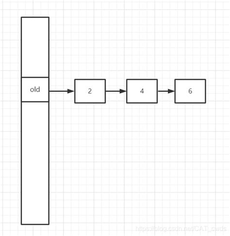 hashmap多线程不安全原因分析 hashmap多线程问题 csdn博客
