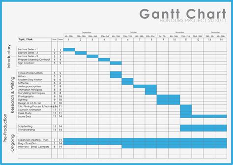 Gantt Chart Template For Word Db Excel