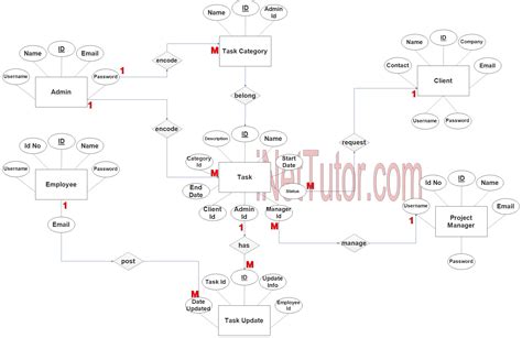 Er Diagram For Employee Management System Company Human Reso