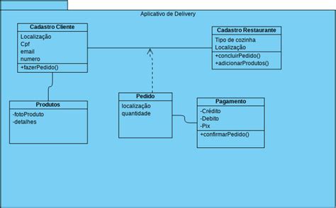 Diagrama De Classe Visual Paradigm User Contributed Diagrams Designs