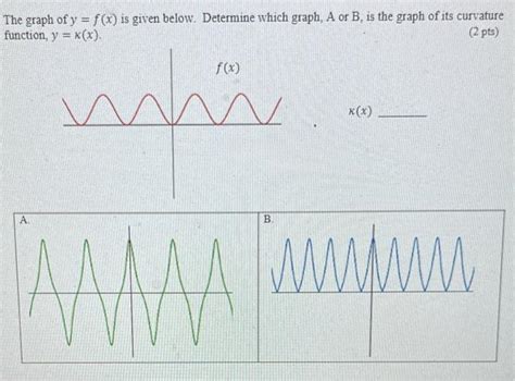 solved the graph of y f x is given below determine which