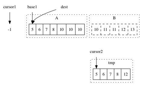 comparison method violates its general contract java lang illegalargumentexception comparison