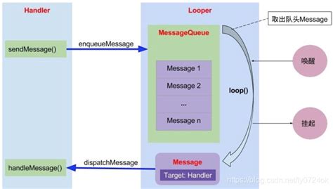 android——handler详解 android handler csdn博客