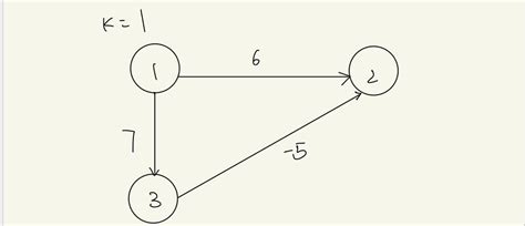 bellman ford explanation with graph no code leetcode discuss