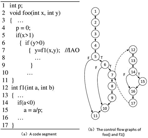 an example for illustrating the effect of an infeasible path download scientific diagram
