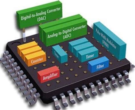 what is an embedded system definition examples types and development the engineering projects